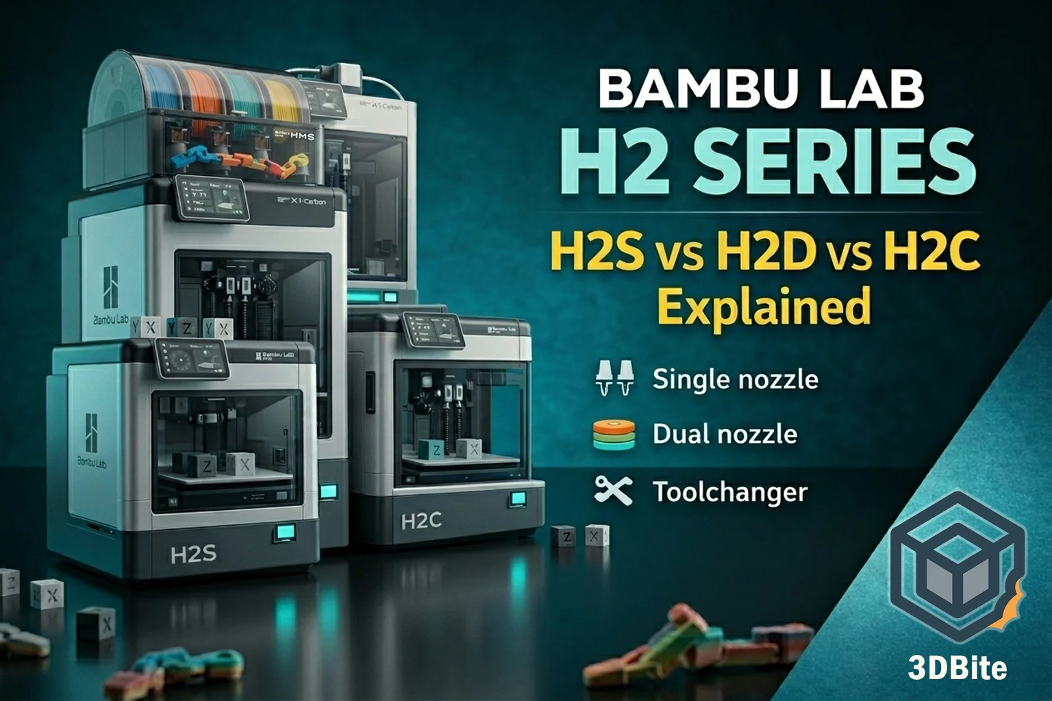 Bambu Lab H2 Series: H2S vs H2D vs H2C Explained - 3DBite